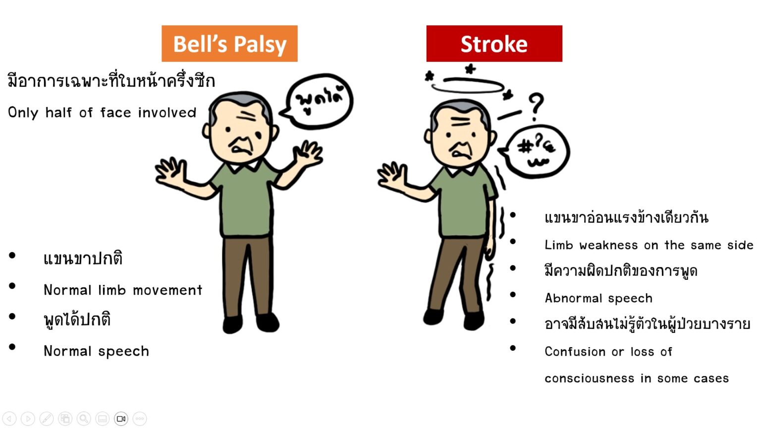 โรคหน้าเบี้ยวครึ่งซีก Bell’s palsy – PR9EduCenter.com